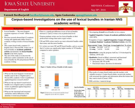 Pdf Corpus Based Investigations On The Use Of Lexical Bundles In Iranian Nns Academic Writing