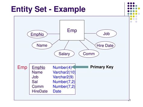 Ppt Spring 2013 Cs 103 Computer Science Business Problems Lecture