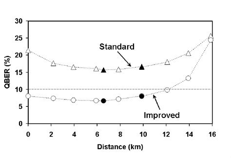 Figure 3 From Quantum Key Distribution System Clocked At 2 GHz Semantic Scholar