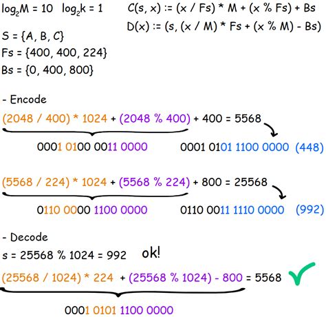 Entropy Coding By A Beginner For Beginners Part 7 Ans Rans Fsetans Akreson