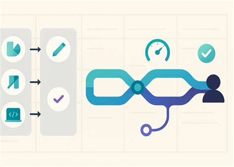 Predictability In Agile Forecasting Feature Delivery For Scrum Teams