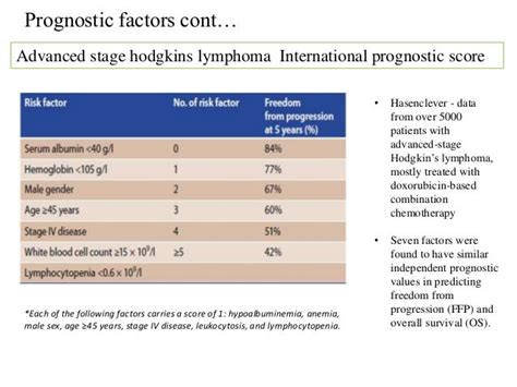 Hodgkins Lymphoma