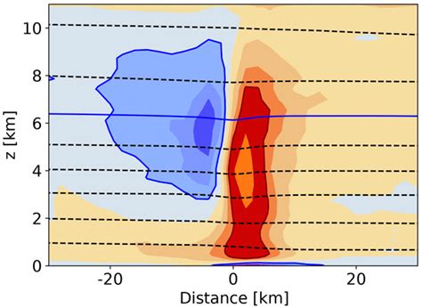 wcd assets potential vorticity structure of embedded convection in