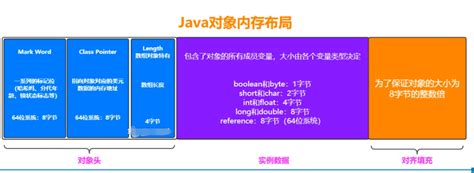 《深入理解java虚拟机》 Java对象的生命周期 一只喜鹊 博客园 《深入理解java虚拟机》 Java对象的生命周期 一只喜鹊 博客园