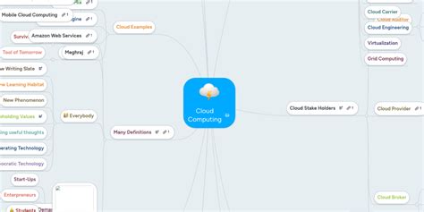 Cloud Computing Mindmeister Mind Map