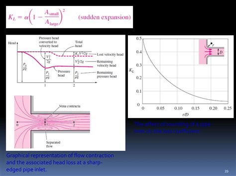 PPT Flow In Pipe PowerPoint Presentation Free Download ID 5794608