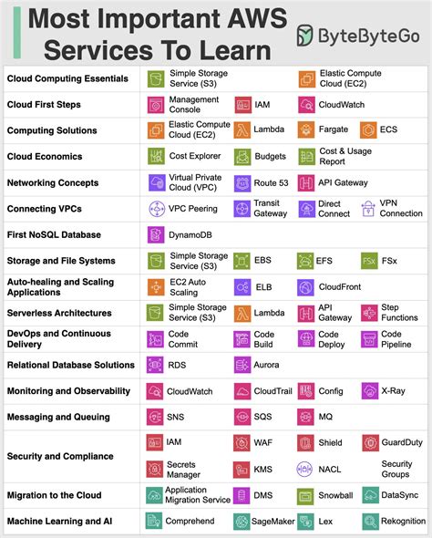 kin ho lucien lo on linkedin datascience machinelearning aws