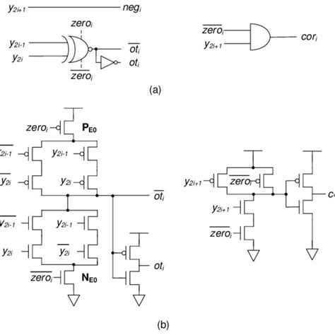 The Traditional 8×8 Radix 4 Booth Multiplier With The Modified Sign