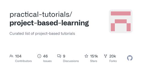 Practical Tutorials Project Based Learning Ideas · Discussions · Github