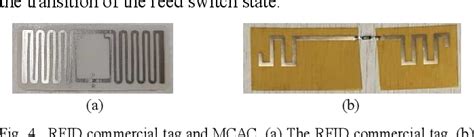 Figure 4 From An Rfid Sensing Method Based On Magnetic Control Antenna Coupling Semantic Scholar