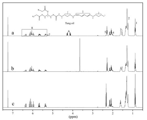 Bio Based Composites With Enhanced Matrix Reinforcement Interactions