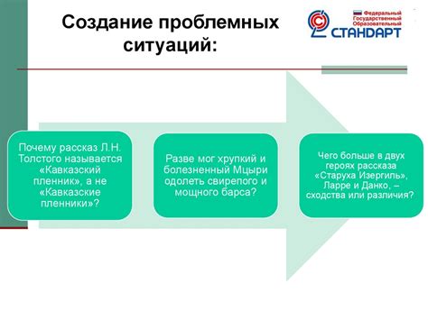 Активные методы обучения на уроках литературы в условиях реализации ФГОС ООО презентация онлайн