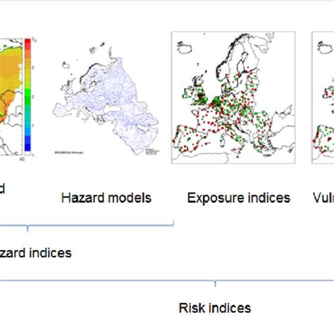 Overview Of High Level Vulnerability And Risk Analysis For European