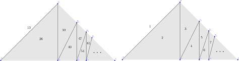 figure 1 from enumerative aspect of symplectic log calabi yau divisors