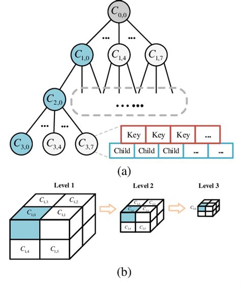 Figure 1 From A Transient Electrical Thermal Co Simulation Method With Lts For Multiscale