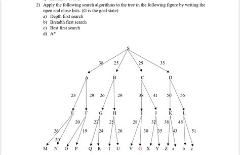 Apply The Following Search Algorithms To The Tree Chegg