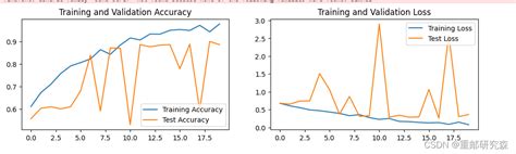 Pytorch 实现猴痘识别 Csdn博客