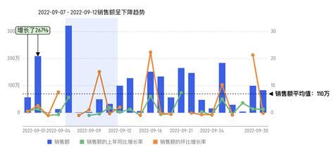 Document Assistant——visactorvmind Application Scenario