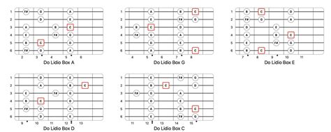Scala Lidia Sulla Chitarra Diteggiature Esempi E Ascolti Scala Lidia Sulla Chitarra Diteggiature Esempi E Ascolti