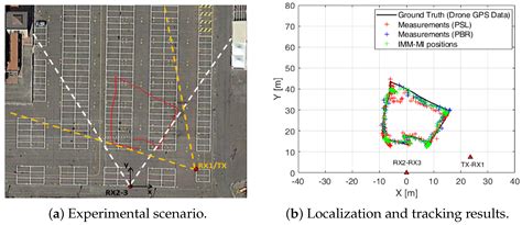 Uav Detection With Passive Radar Algorithms Applications And Challenges