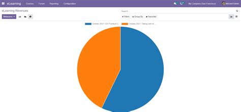 Odoo Reporting In ELearning Odoo V Community Edition