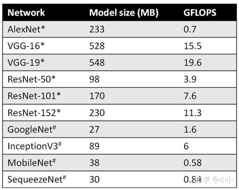 模型压缩（二）量化 知乎