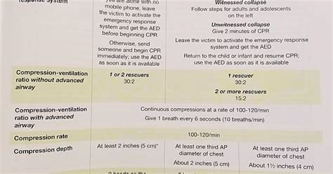 2016 Guidelines Album On Imgur