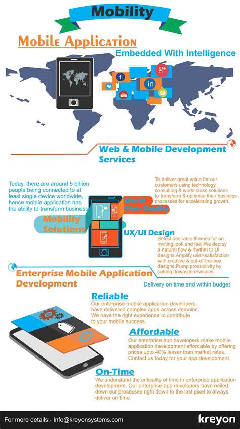 Mobility On Web Solutions