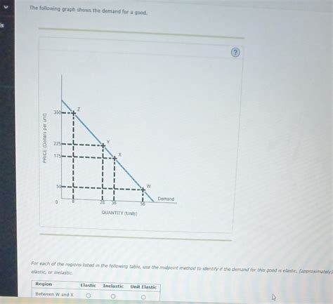 Calculate The Elasticity Of Demand Between These Two Chegg Com