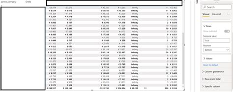 Solved Can Not Show Totals Without Showing Subtotals Microsoft