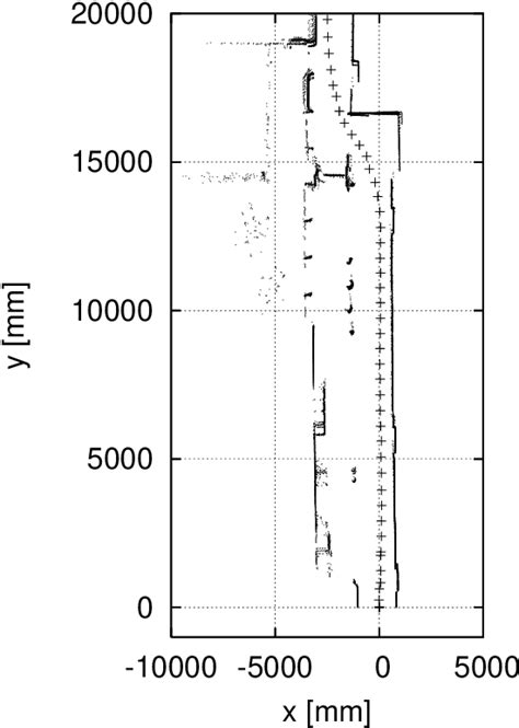 Figure 3 From Mobile Robot Localization Using Differential Evolution Semantic Scholar