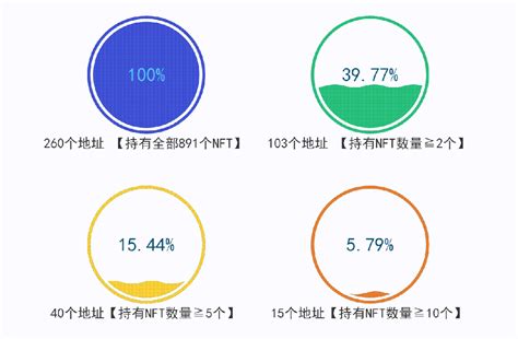 星巴克Starbucks布局Web 星巴克探索Web 已达半年 奥德赛计划都做了哪些事情