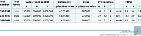 Examples Of Dss Output Calculation Of Time To Preventive Maintenance