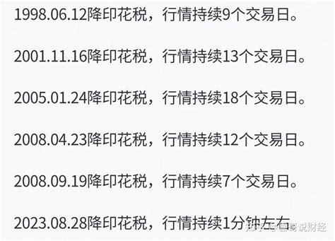 8月28日基金操作没关系1分钟已经很厉害了 知乎