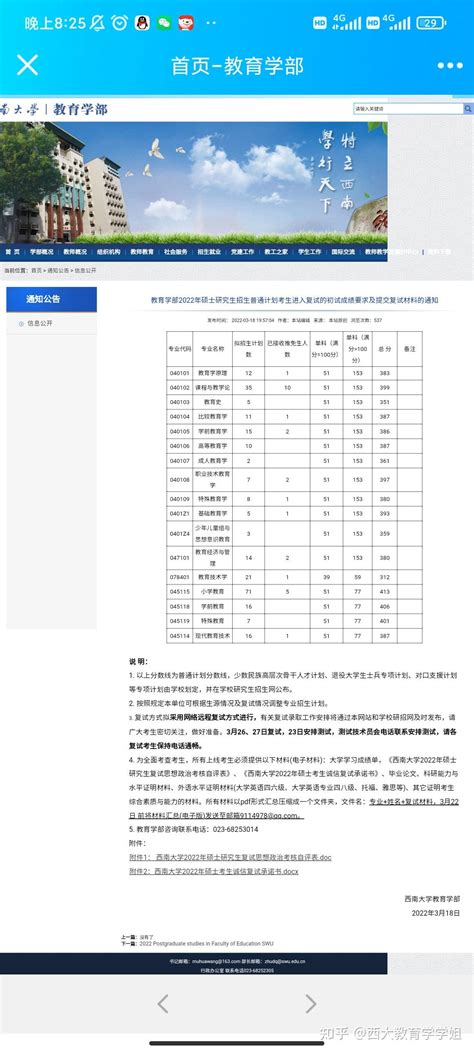 2022年西南大学教育学部分数线 知乎