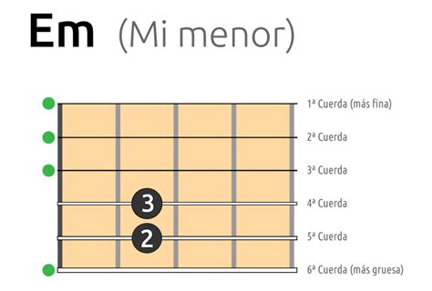 Aprender Acordes De Guitarra