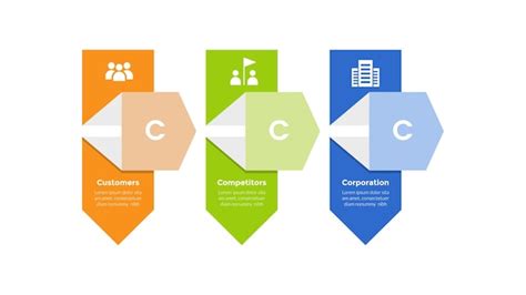 Premium Vector 3cs Marketing Model Infographics Template Diagram With Creative Vertical Box