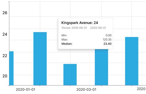 Future City Flow Urban Water Intelligence System