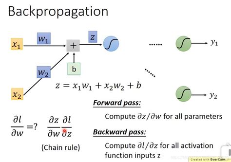 反向传播backpropagation算法详解 Csdn博客