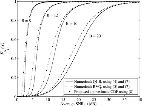figure 1 from on the performance of semi orthogonal user selection with