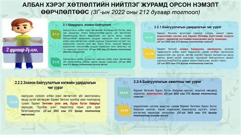 Засгийн газрын 2022 оны 212 Нийслэлийн Архивын газар Facebook