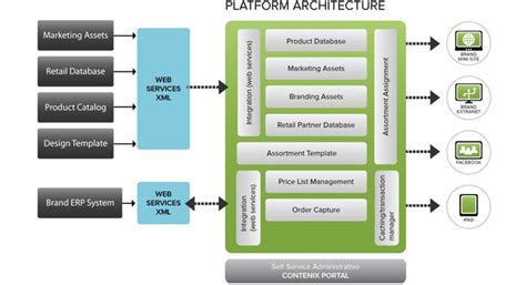 Database Marketing Erp System Design Template