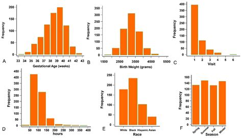 Cumulative Ambient Light Exposure Affects Outpatient Transcutaneous Bilirubinometer Readings