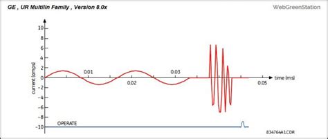 Breaker Restrike Element Settings And Highlights Gu8231
