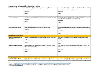 Editable Australian Curriculum ICT Capability Mapping Document