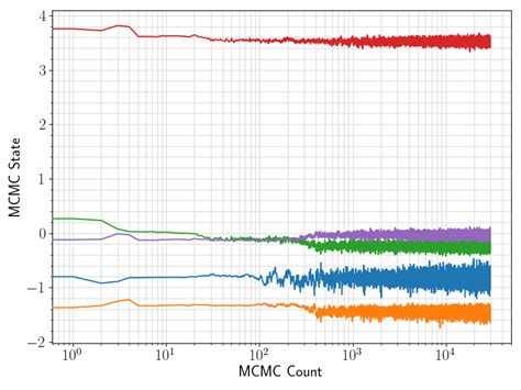 Paramonte Fortran 200 Pmsamplinggeterrsampling Interface Reference