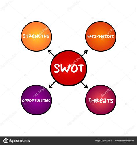 Swot Analysis Acronym Strategic Management Technique Used Help Person