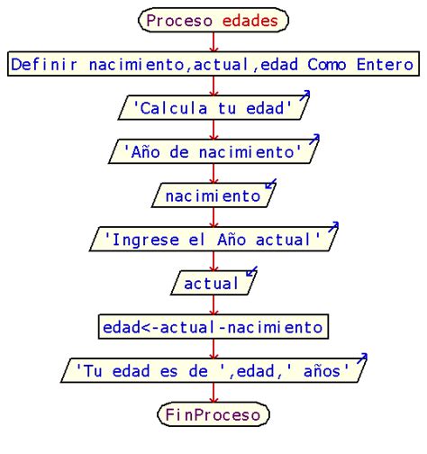 introducción a la informatica