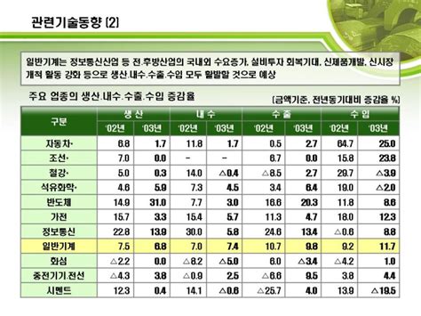 원심분리기 제조 수리 사업계획서창업 타당성분석 비즈폼 샘플양식 다운로드
