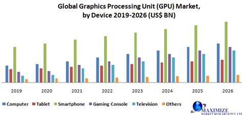 Global Graphics Processing Unit GPU Market Industry Analysis